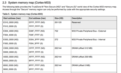 Solved: i.MX93: M33 and NPU DDR configuration - NXP Community
