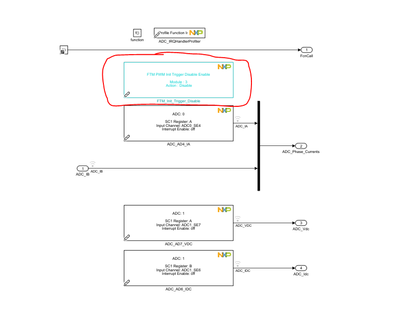 Solved: PDB_ISR block - What does it do - NXP Community
