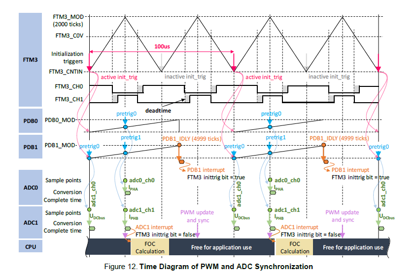 Solved: PDB_ISR block - What does it do - NXP Community