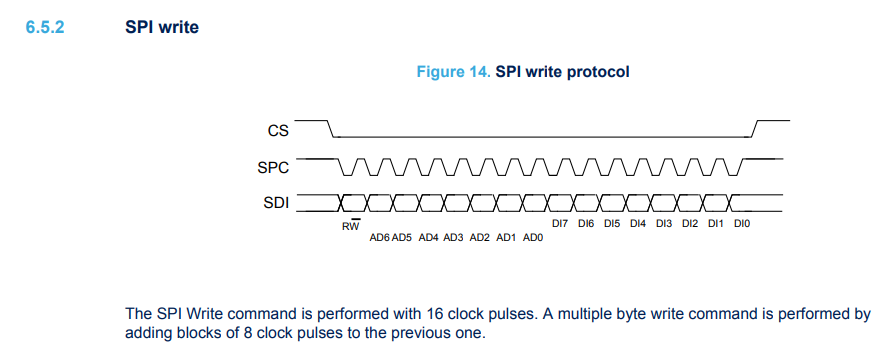 Solved: CMSIS LPSPI Driver - NXP Community