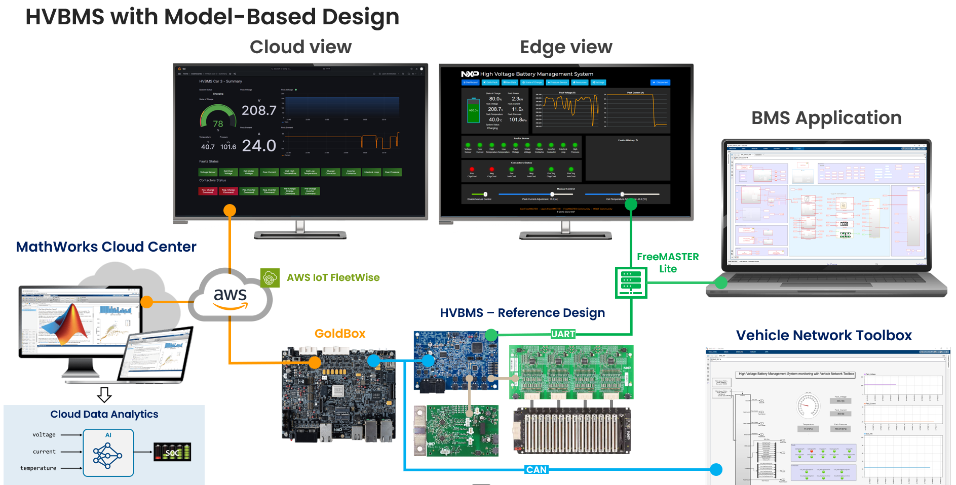 NXP Model-Based Design Toolbox for BMS v1.1.0 - Product Release Announcement - NXP Community