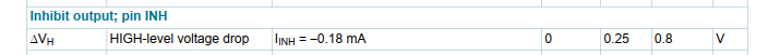 TJA1043 INH pull up resistor and at sleep mode the INH resistor - NXP ...