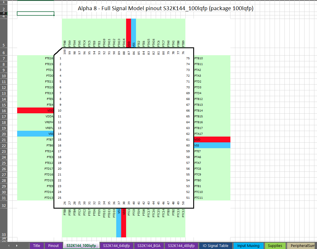 Pin Details of S32K1 series - NXP Community