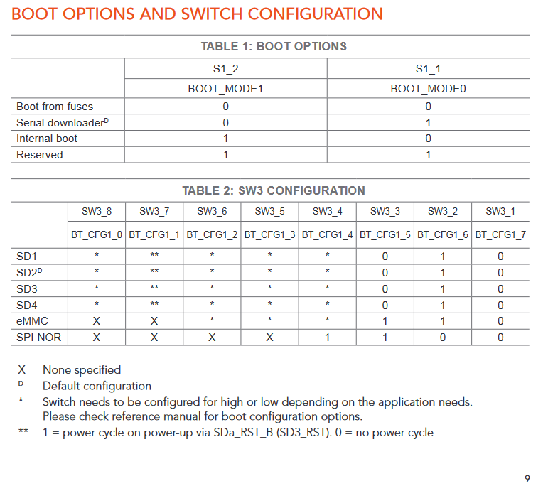 Re: i.MX 6SoloLite Evaluation Kit - NXP Community