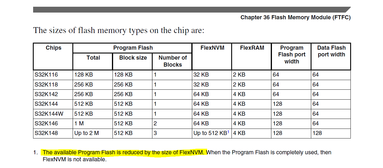 S32k14x / MEMORY MAPPING - NXP Community