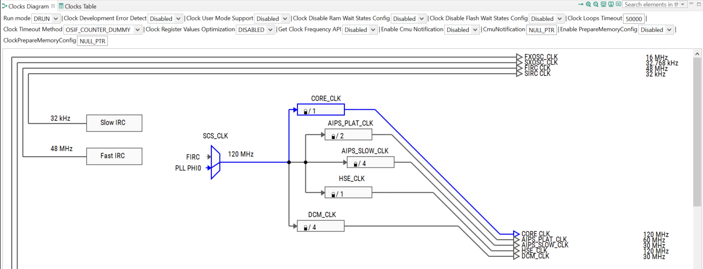 Solved: S32K312 default example, why is the core clock 160MHz, not 120MHz ? - NXP Community