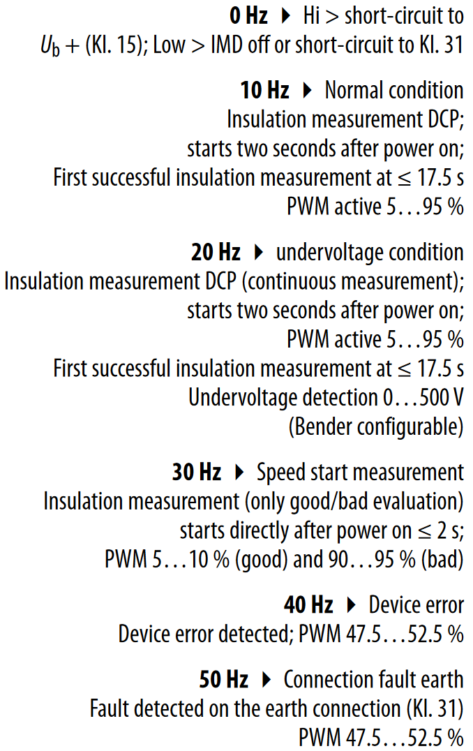 S32K14 - Example to send and read PWM signal? - NXP Community