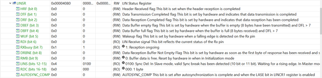 MPC5744P LinFlexD Slave Communication - NXP Community