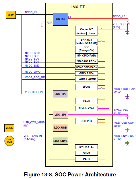 Reducing VDD_SOC_IN Voltage - NXP Community