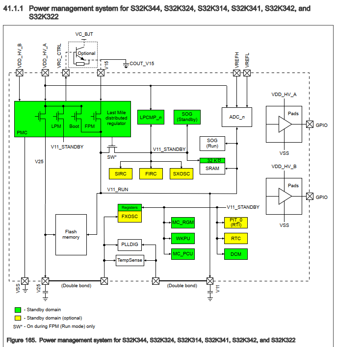 V25, V15 and V11 internal LDO - NXP Community