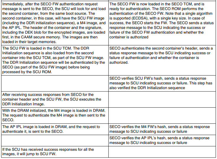 Need to understand the from where exactly M4 image gets call from SCFW ...
