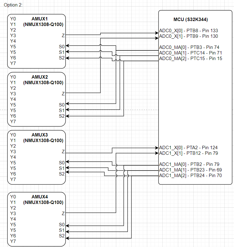 Solved: S32K3 ADC Use of external channels - NXP Community