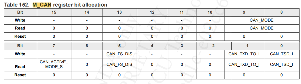 NXP SBC Fs23 CAN transceiver debugging, MCU CAN remains in a busy state - NXP Community