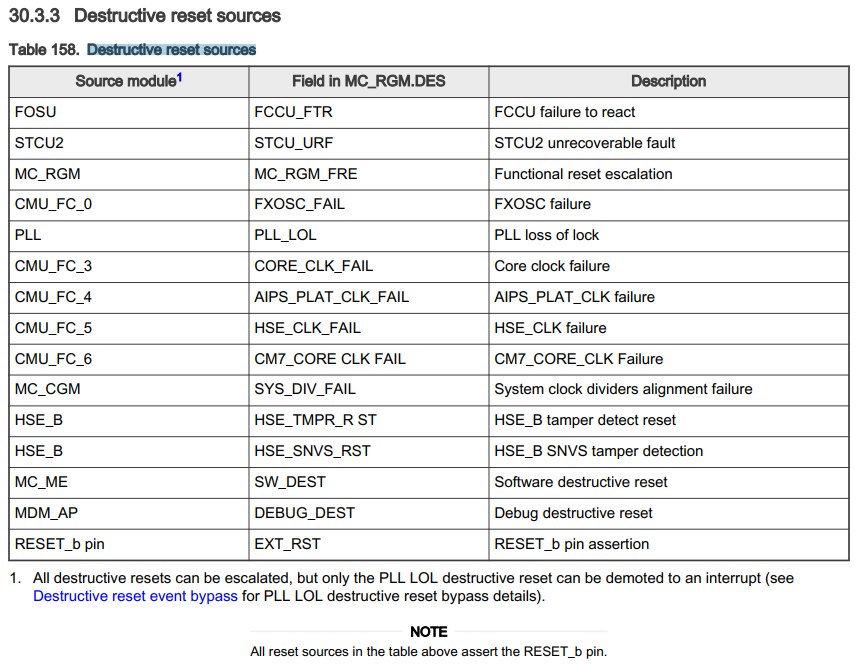 CMU Query of S32K312 - NXP Community