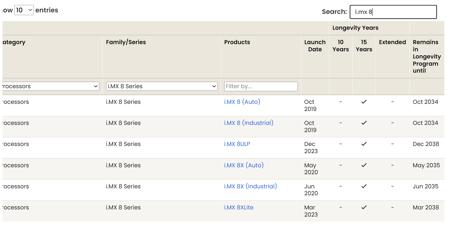 Solved: MIMX8QM6AVUFFAB is now NRND - NXP Community