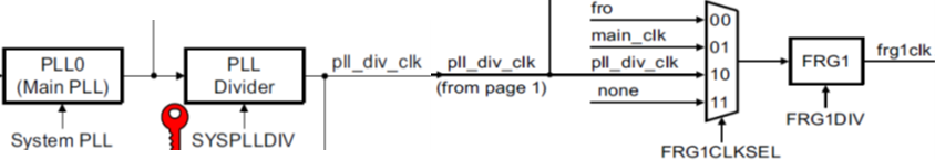 LPC865 DMA Bus access cycles including Descriptor fetch - NXP Community