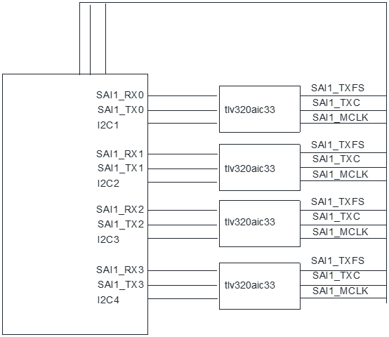 four tlv320aic33 with imx8 configure - NXP Community