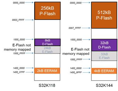 Partition of FlexNVM in S32K146 - NXP Community
