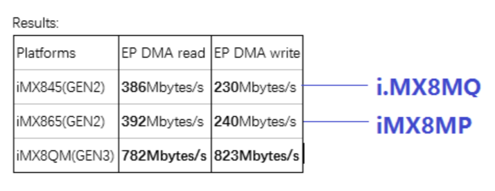 Solved: i.MX8M Mini nvme reading preformance - NXP Community