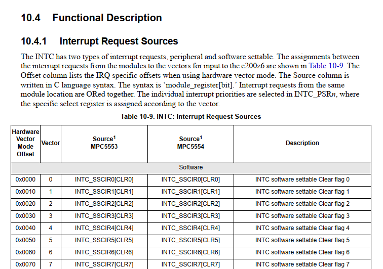 Solved: 中断 interrupt IVOR10_handler - NXP Community