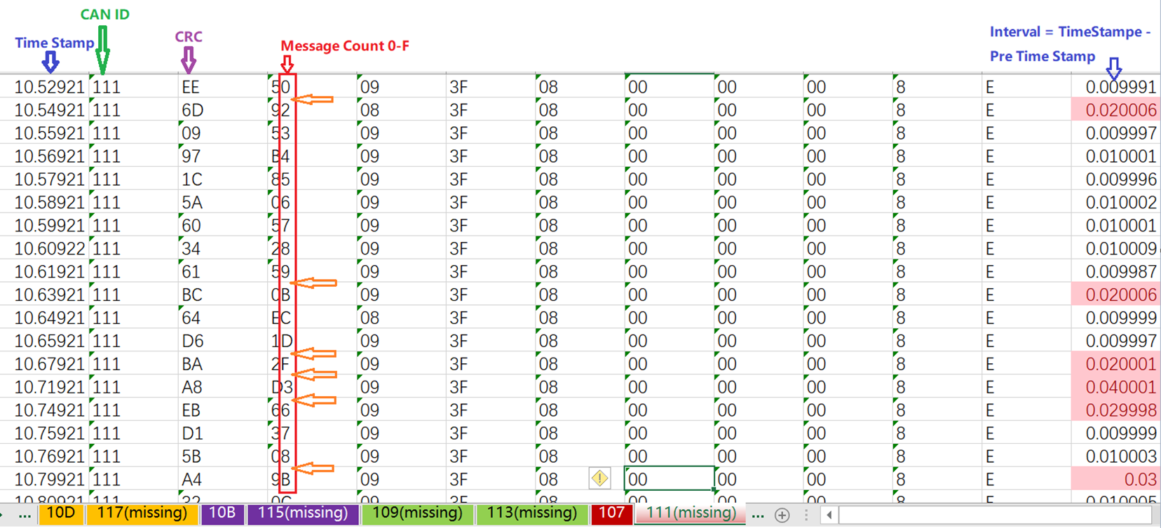 CAN Extended Frame Loss - NXP Community