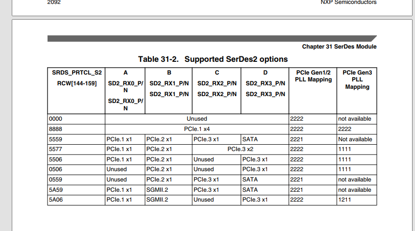 LS1046: can pcie config in different speed on serdes2？ - NXP Community