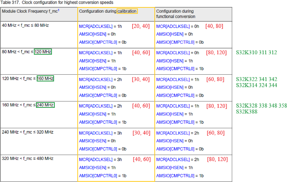 S32K312 ADC Calibration Failure - NXP Community