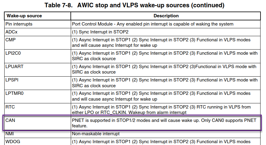 Seeking Advice on Selecting Automotive MCU with Low Power Mode and Internal CAN Wake-Up - NXP ...