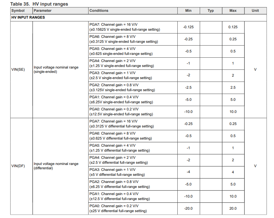 NAFE13388 2 wire RTD configuration from AN14102 and AN14127 not working ...