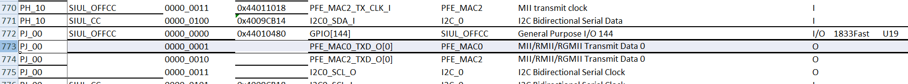 Solved: S32G pinouts - NXP Community
