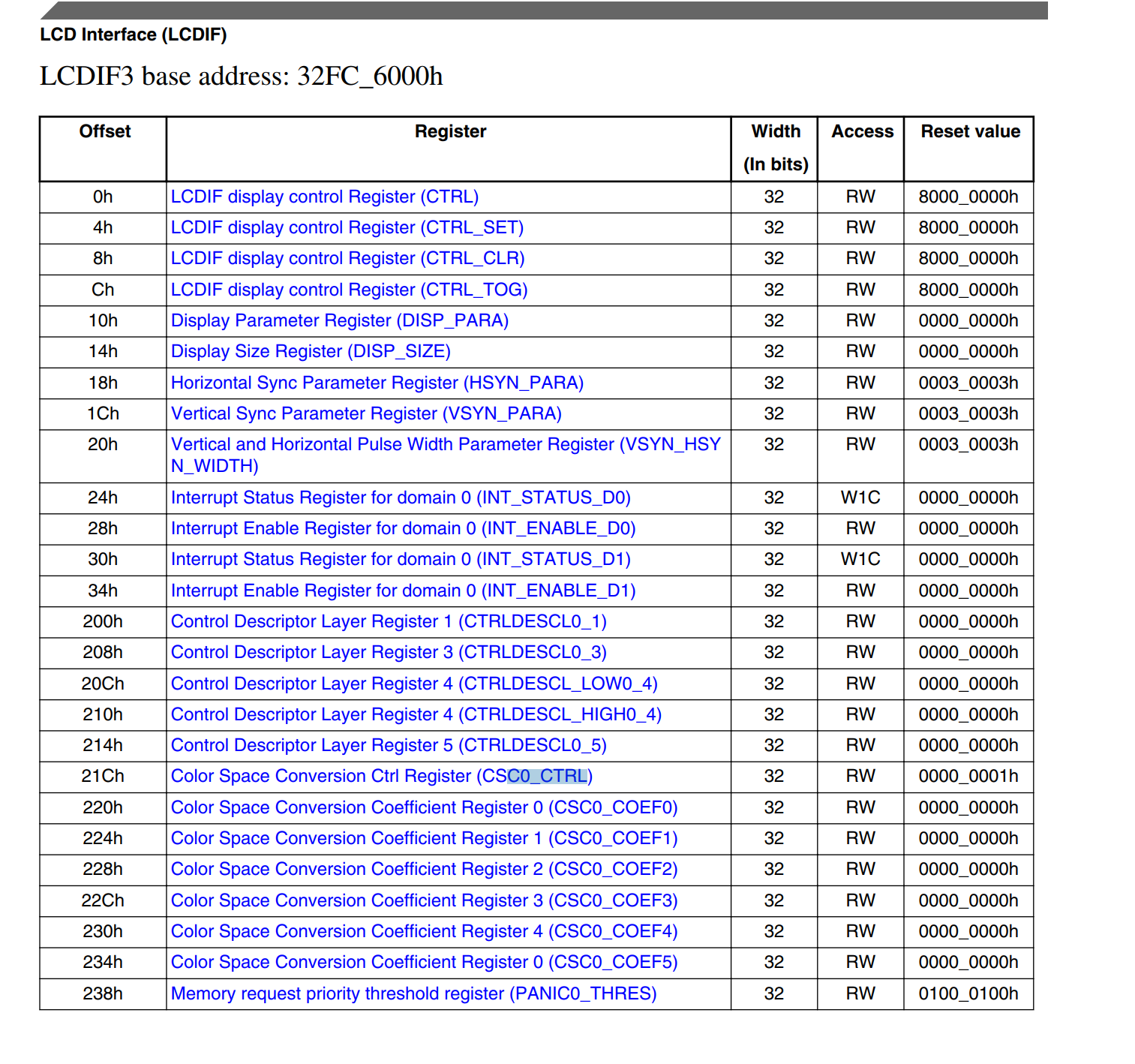IMX8MP LVDS LCD contrast and colour saturation control - NXP Community
