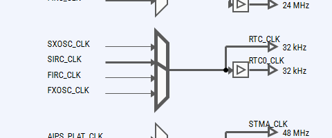Internal RTC for K3 Controller - NXP Community