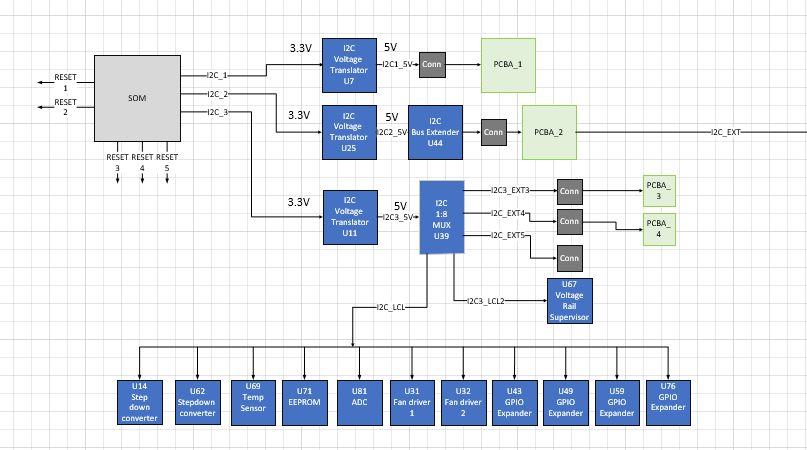 I2C architecture clarification - NXP Community