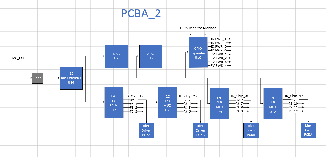 I2C architecture clarification - NXP Community