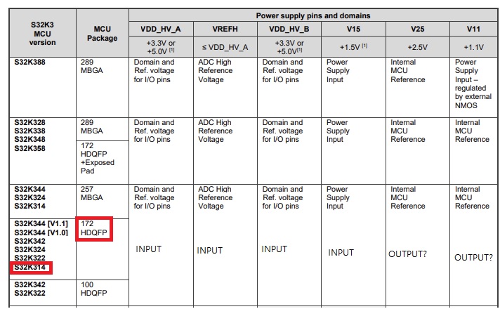I have a question of s32k314 circuit configuration. - NXP Community