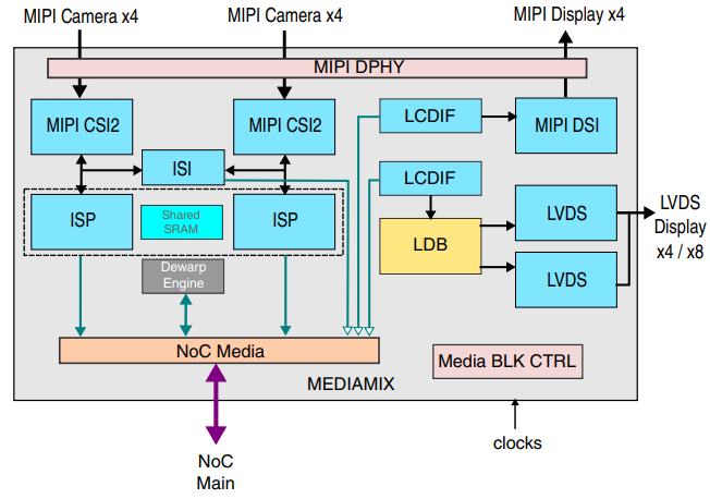 Solved: IMX8MP spread spectrum - NXP Community
