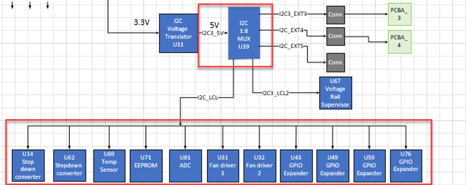 I2C architecture clarification - NXP Community