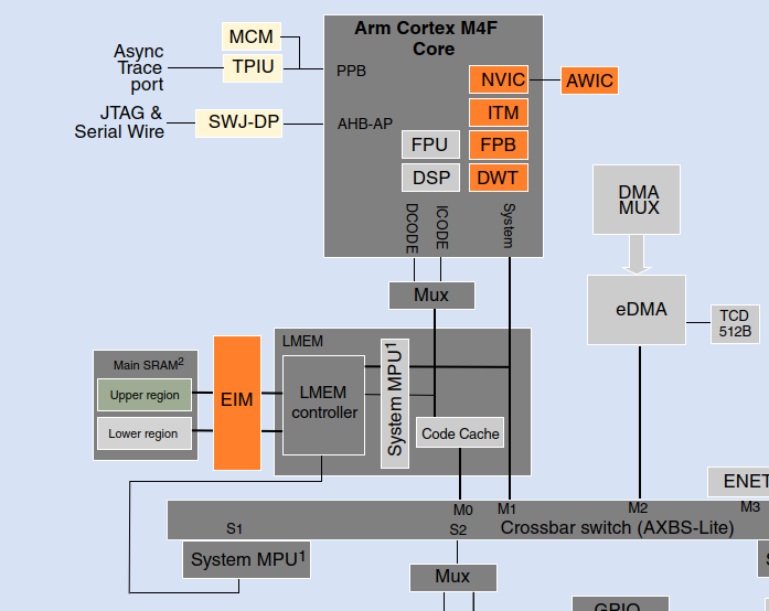 What is the difference between SRAM_L and SRAM_U - NXP Community