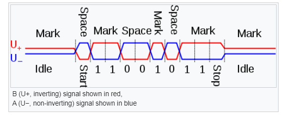 SC16IS740 : I2C to RS485 bridge design question - NXP Community