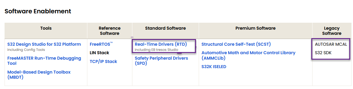 Searching for the NXP HAL User Manual for S32K1XX - NXP Community