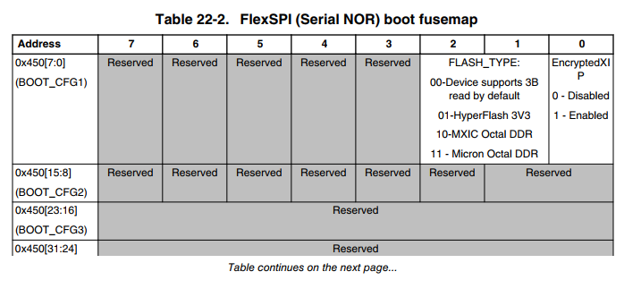 Is it important to enable XIP mode for our application - NXP Community