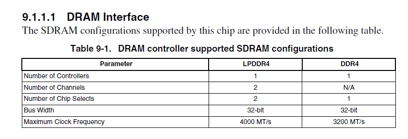 How To Support 4g Ddr And Use Windows 10 Iot On Imx8m Plus Platform Nxp Community
