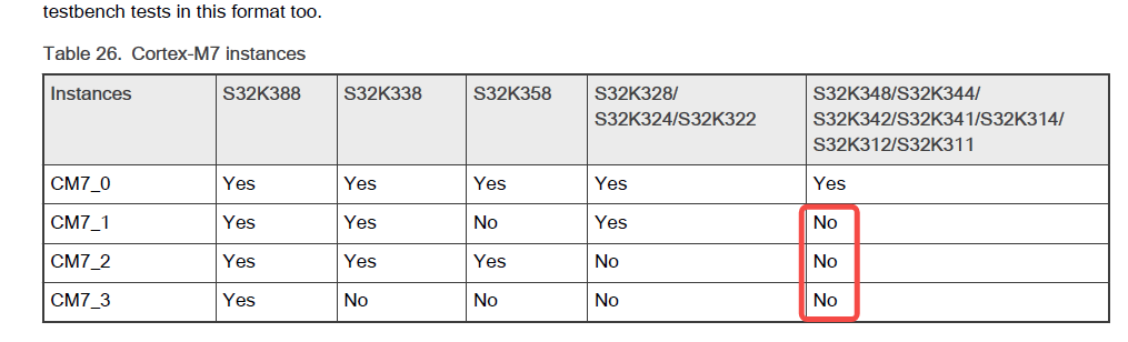 Solved: Re: S32K314-RAM size issue - NXP Community