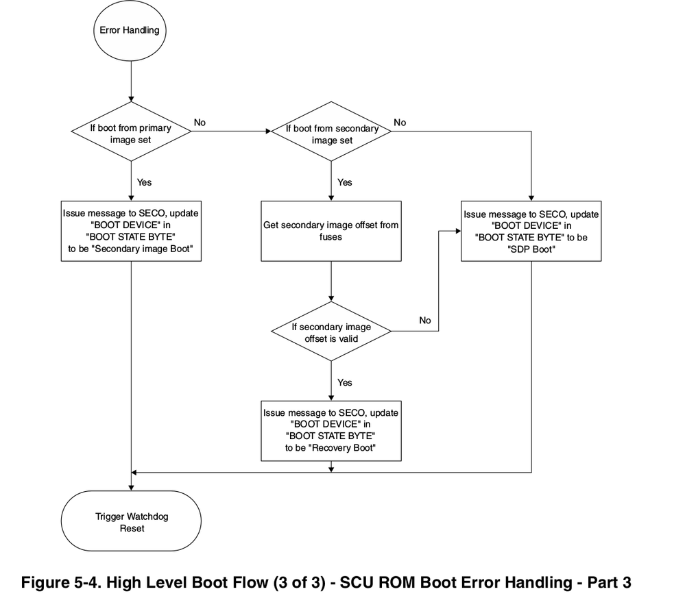 microSD card fails to complete initialization - NXP Community