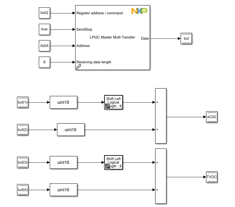 Air Quality Monitor Application - NXP Community