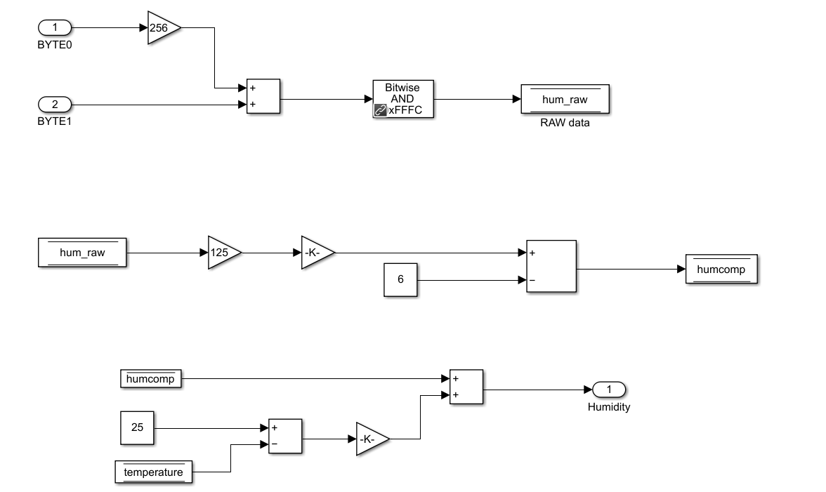 Air Quality Monitor Application - NXP Community