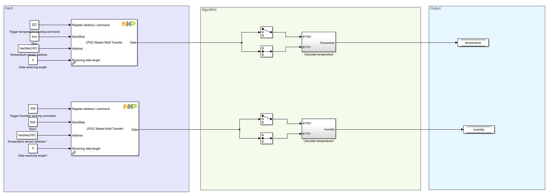 Air Quality Monitor Application - NXP Community