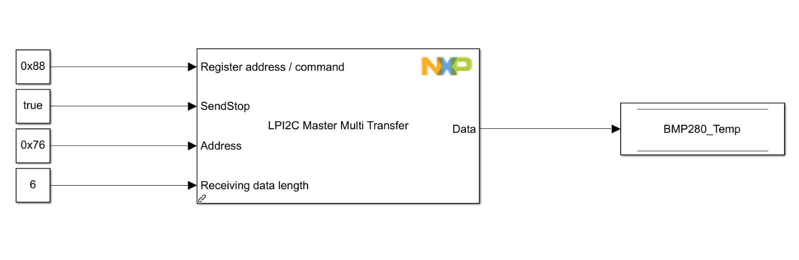 Air Quality Monitor Application - NXP Community