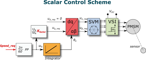 S32K396 Motor Control Kit with 3-Phase PMSM - NXP Community