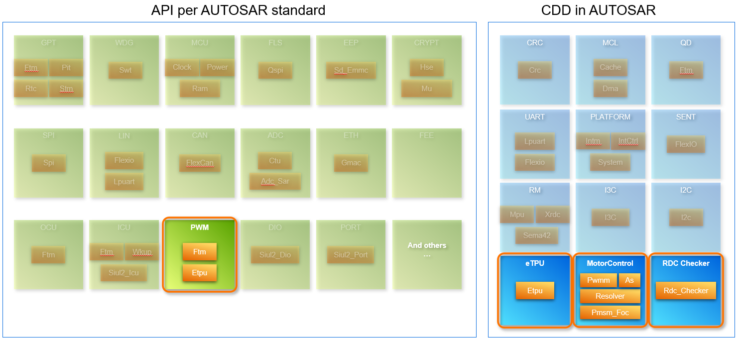 Motor Control Using eTPU Software Plugins on S32K39 Electrification MCUs - NXP Community
